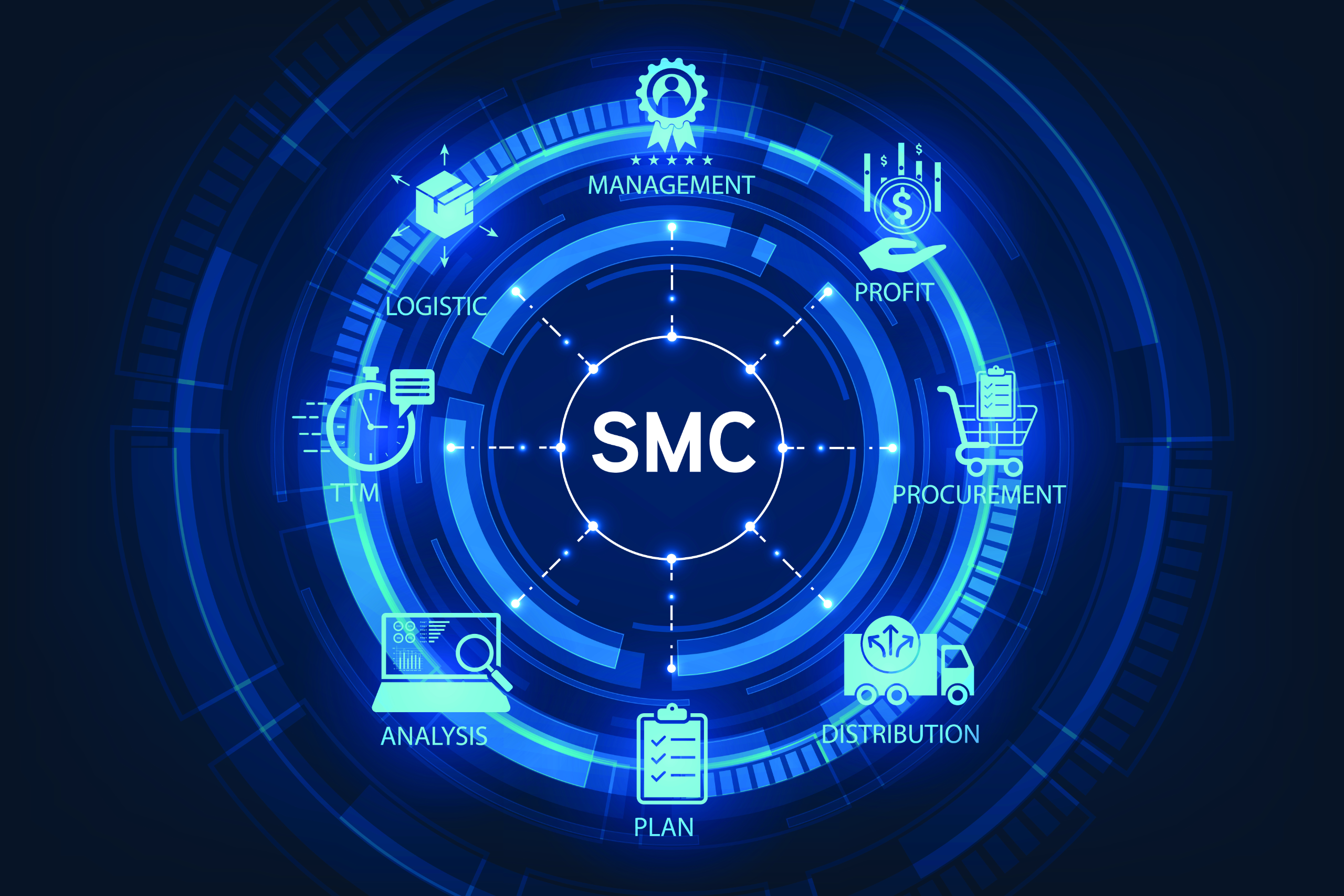 Supply Chain Management and Marketing Profitability